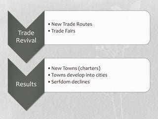 Cultural & Economic Revival | PPTX
