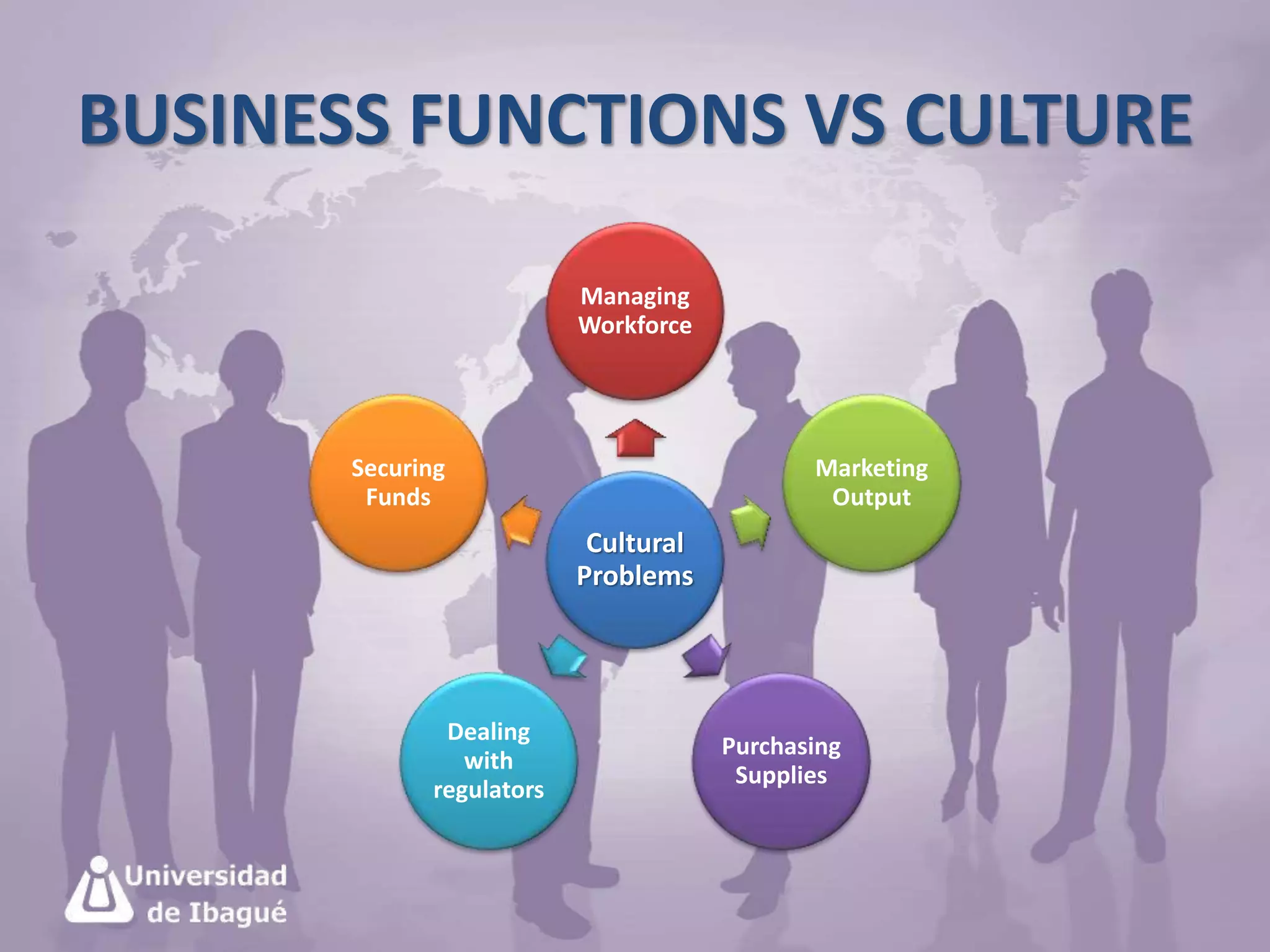 Cultural Environment | PPTX