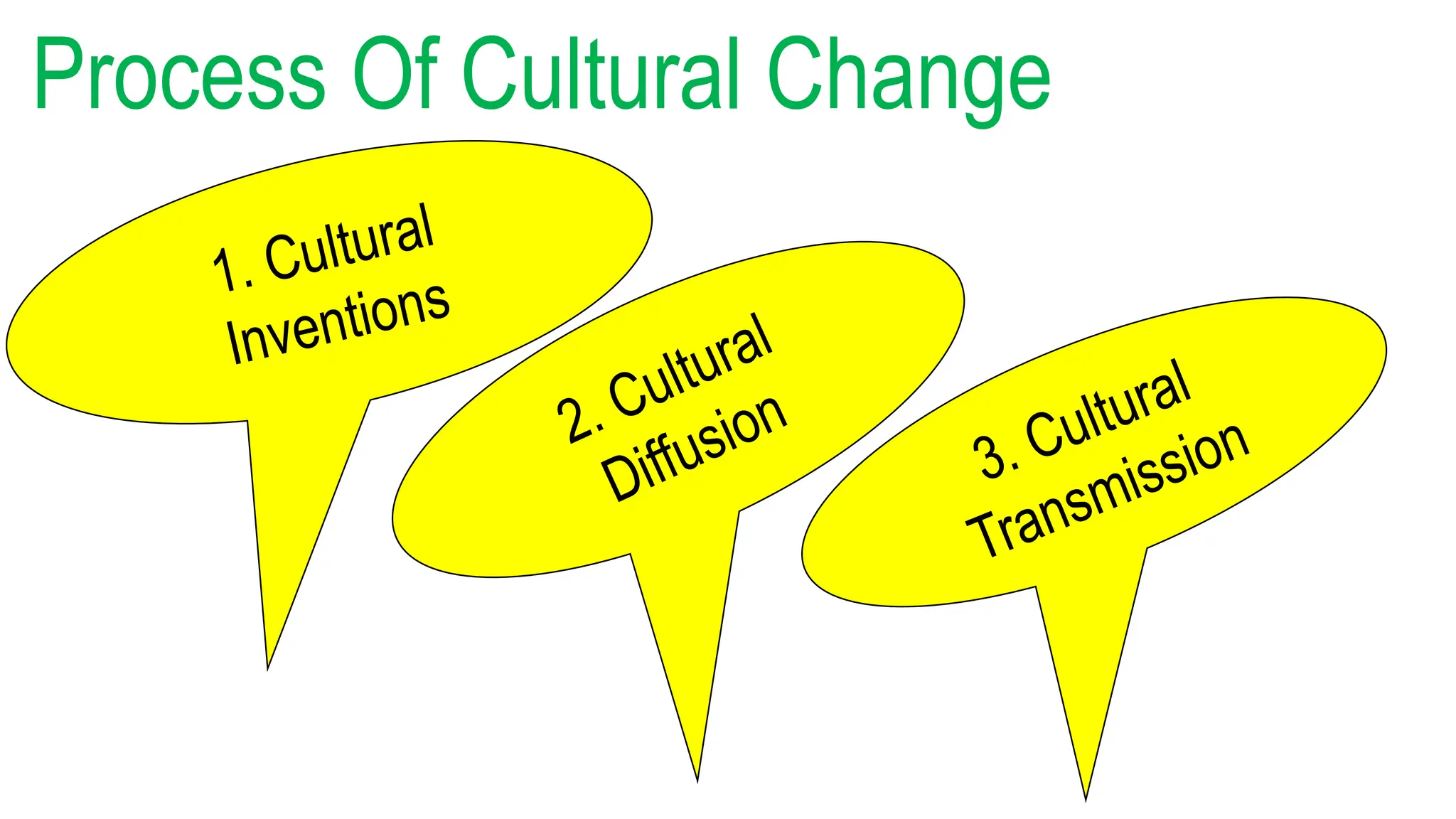 CULTURAL EVOLUATION IN APPLIED SOCIOLOGY .pptx