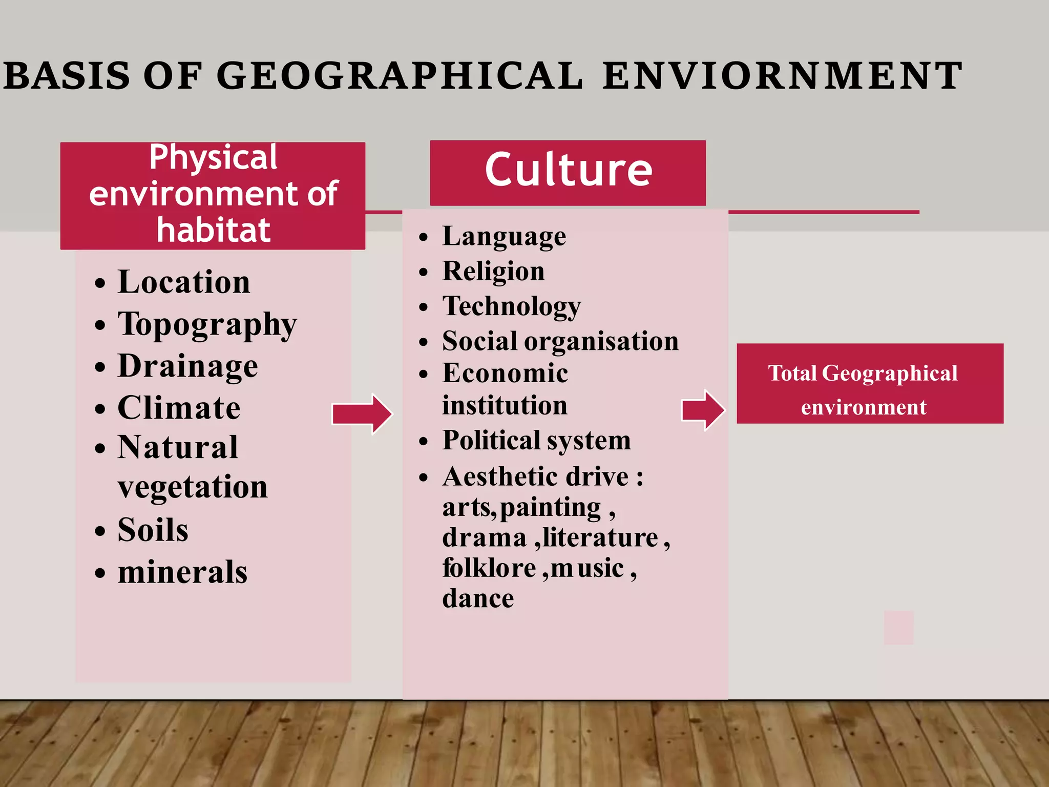 Cultural evolution of man (2).pptx
