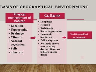 Cultural evolution of man (2).pptx