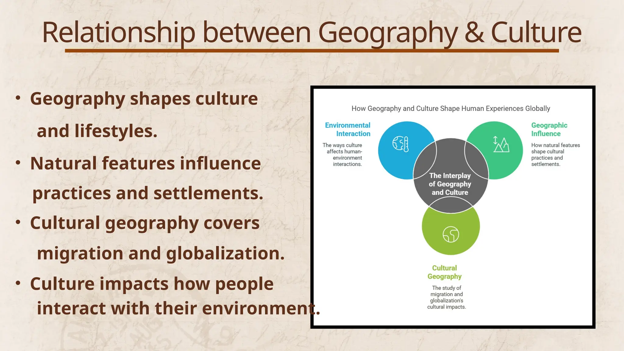 Introduction to cultural geography by Nazmul Alam Shahed , Jagannath ...