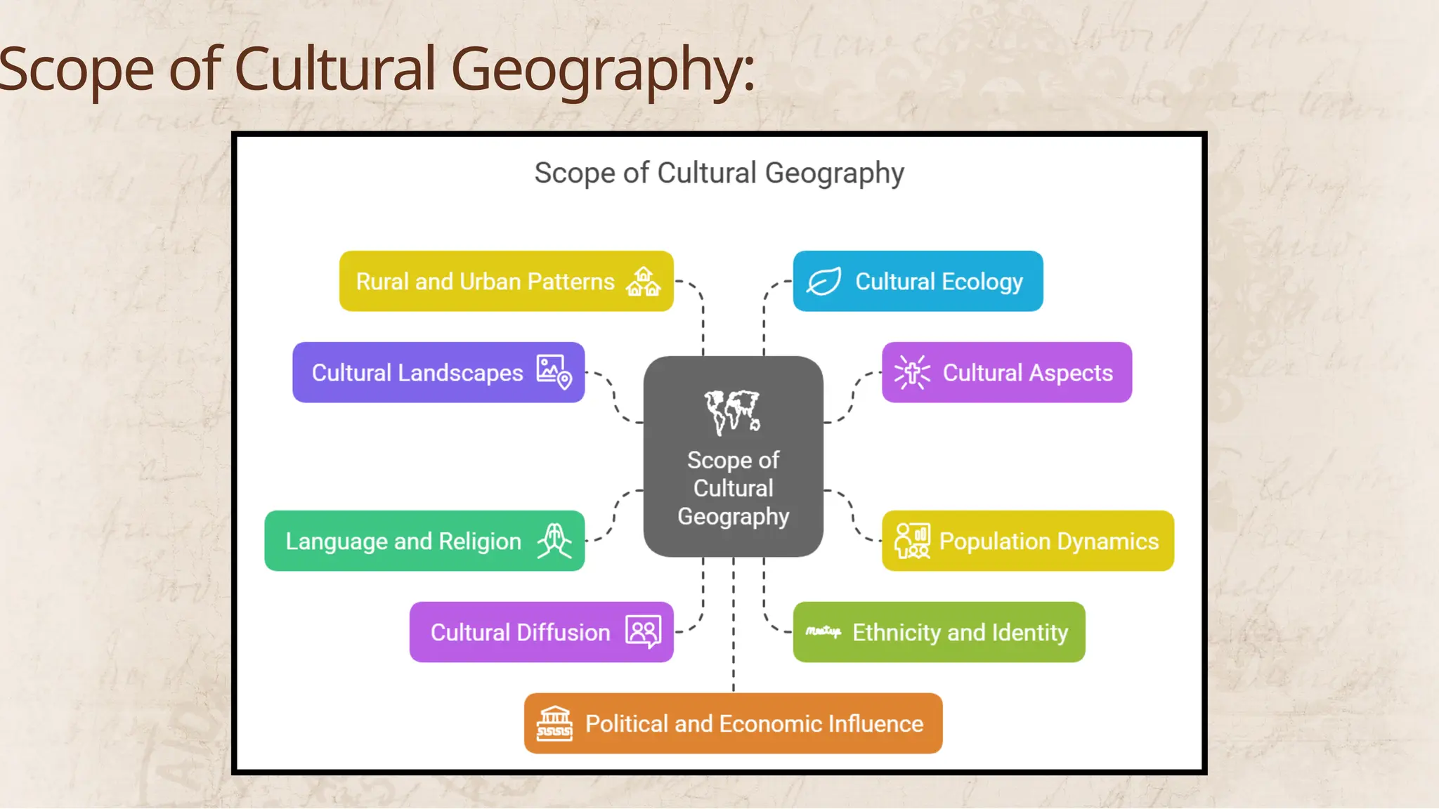 Introduction to cultural geography by Nazmul Alam Shahed , Jagannath ...