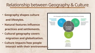 Introduction to cultural geography by Nazmul Alam Shahed , Jagannath ...