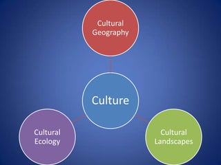 Cultural Geography