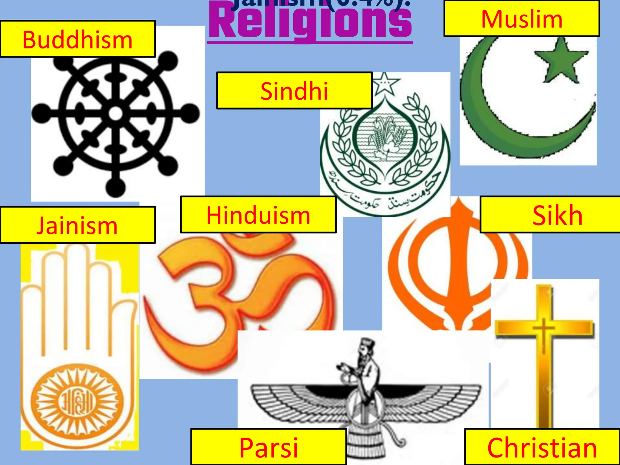 cultural heritage of india class 12 project file cbse | PPTX