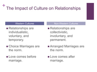 Cultural impact on relationships | PPTX