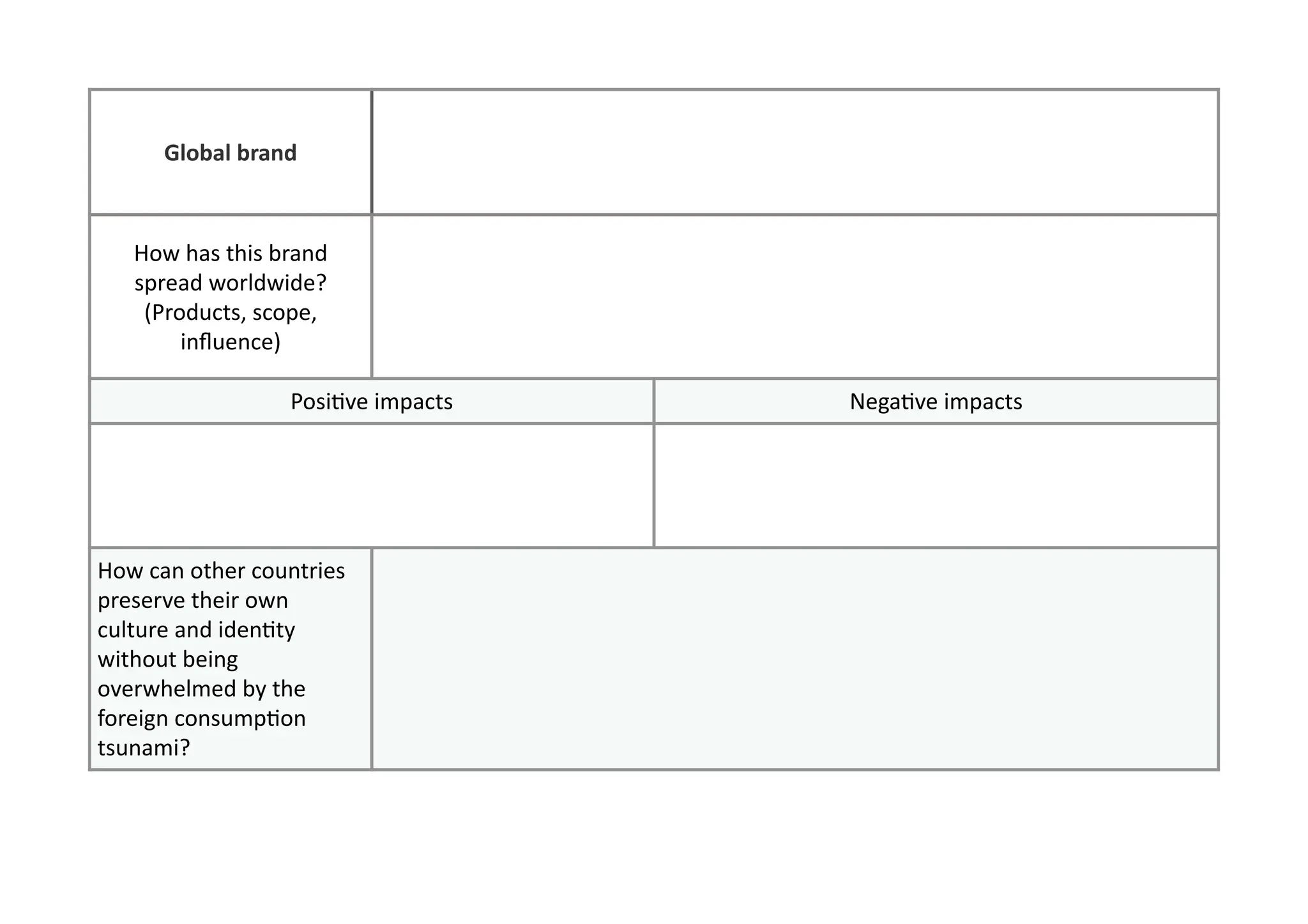 G10 Cultural imperialism worksheet 1.pdf