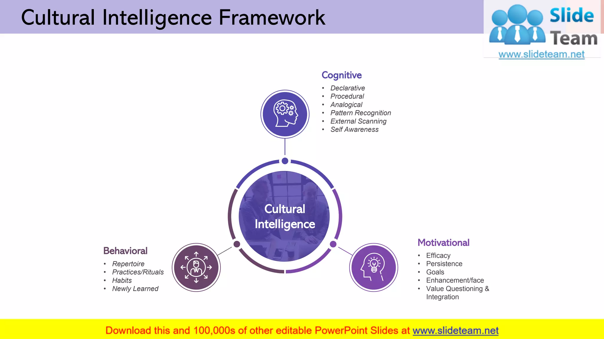 Cultural Intelligence PowerPoint Presentation Slides | PDF