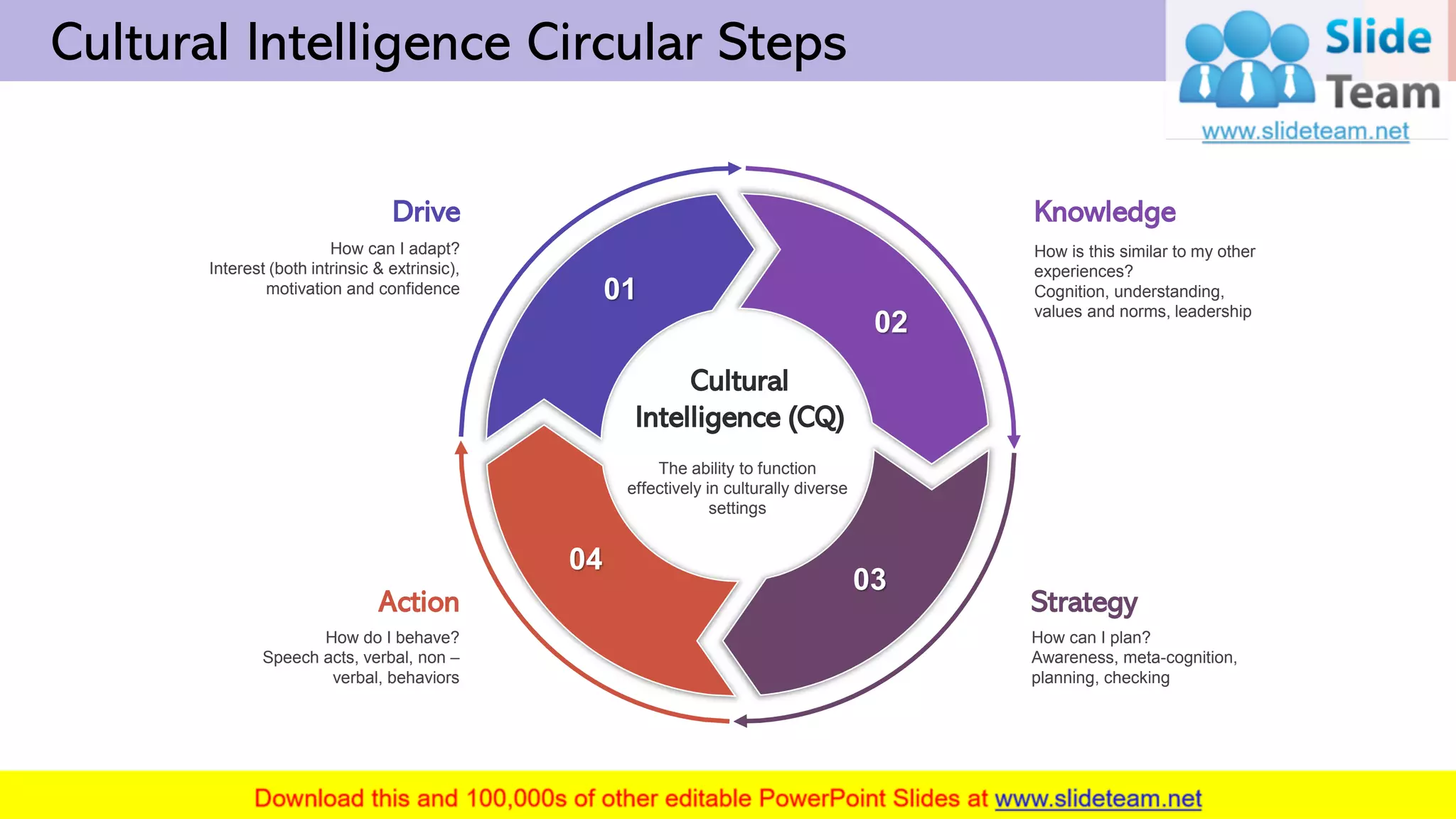 Cultural Intelligence PowerPoint Presentation Slides | PDF