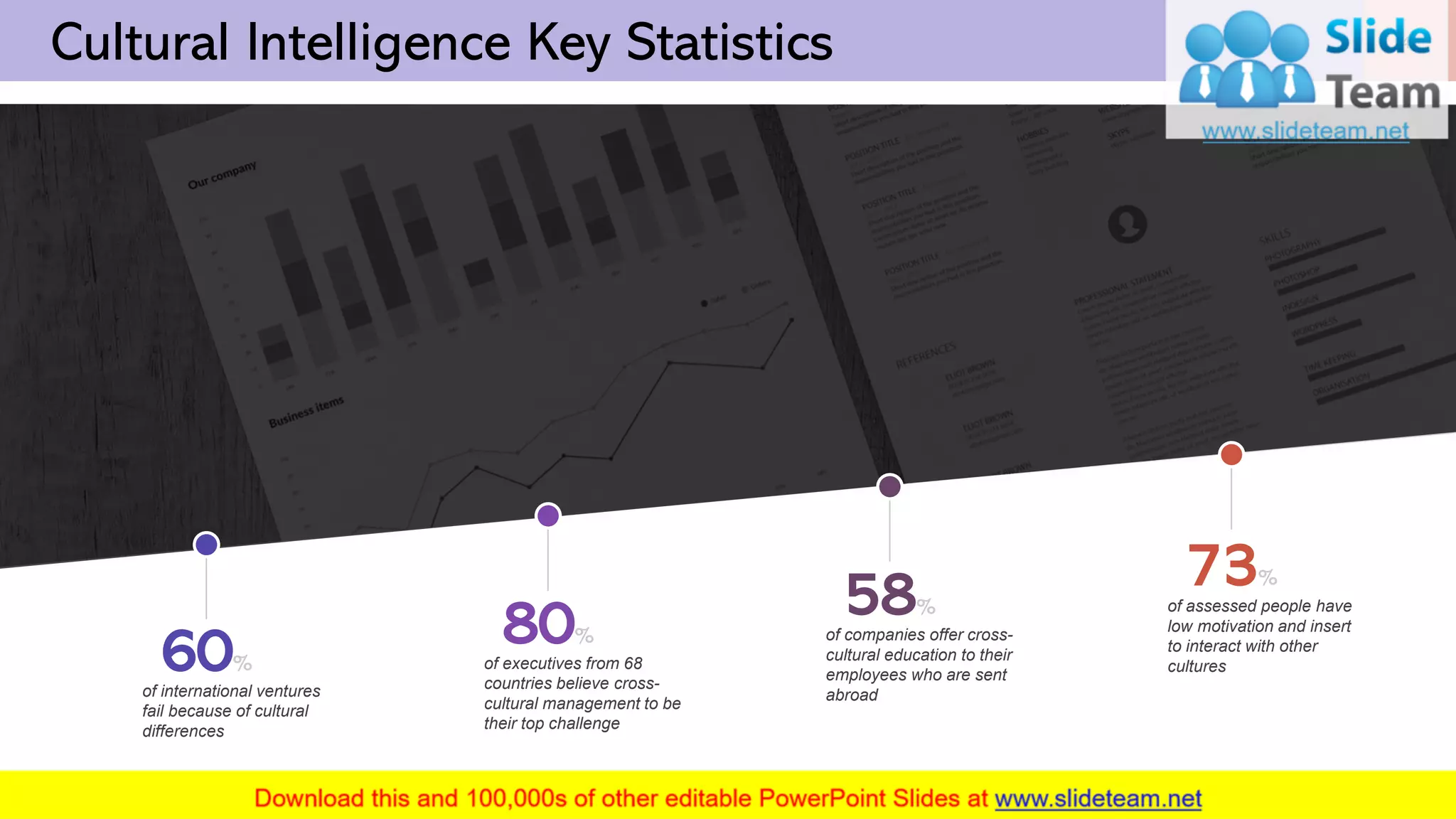 Cultural Intelligence PowerPoint Presentation Slides | PDF