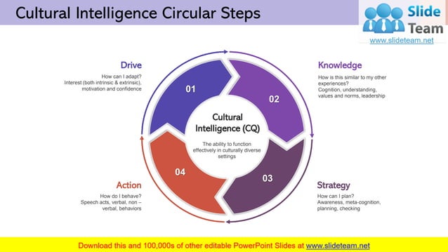 Cultural Intelligence PowerPoint Presentation Slides | PDF | Business | Business and Finance
