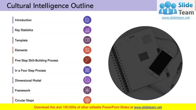 Cultural Intelligence PowerPoint Presentation Slides | PDF | Business | Business and Finance