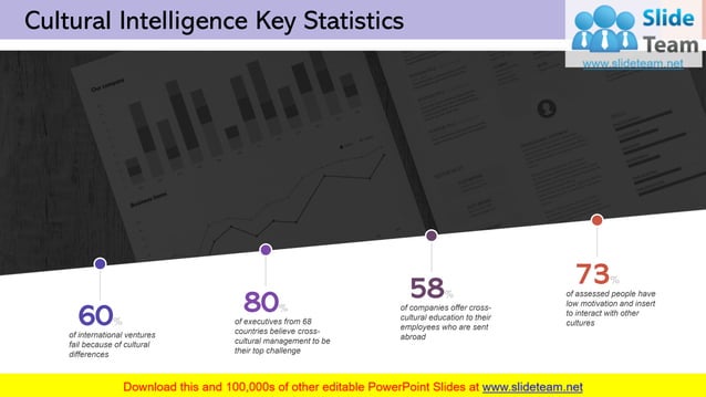 Cultural Intelligence PowerPoint Presentation Slides | PDF | Business | Business and Finance