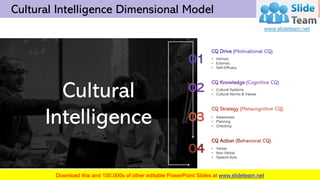 Cultural Intelligence PowerPoint Presentation Slides | PDF