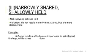 Cultural issues in management in the international context | PPTX