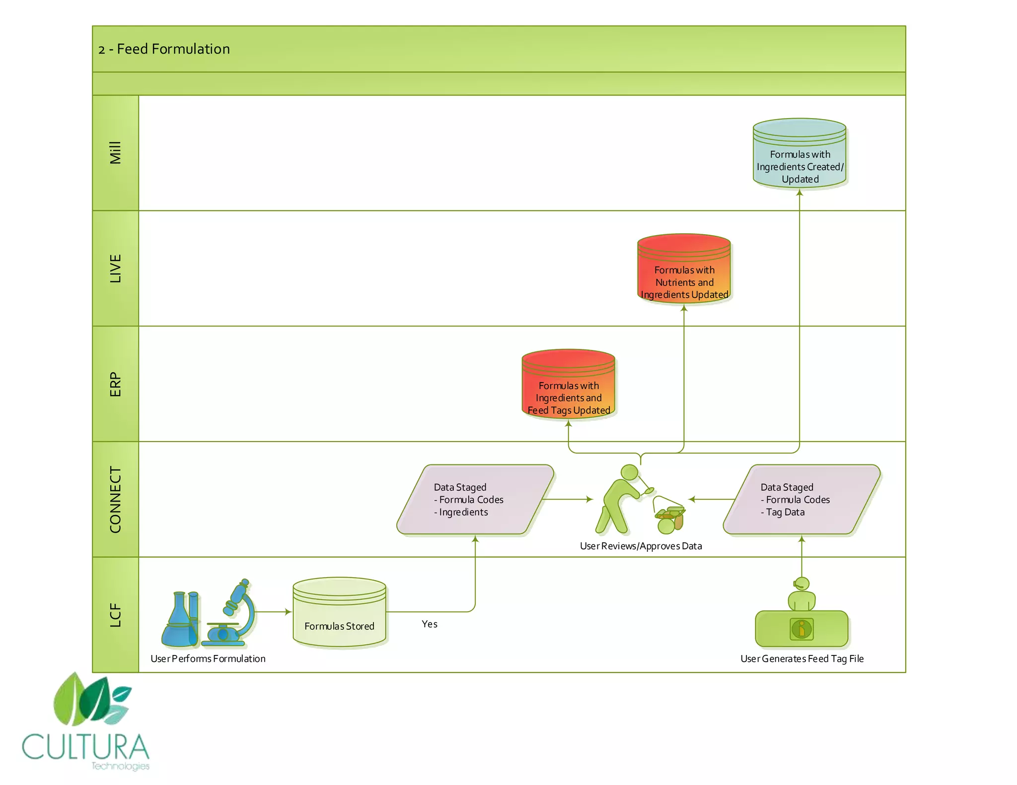 Aeros: Feed Interface Overview | PPT