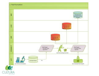 Aeros: Feed Interface Overview | PPT