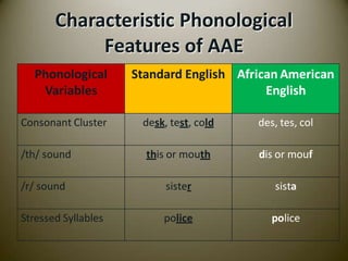 Culturally and linguistically responsive instruction presentation | PDF