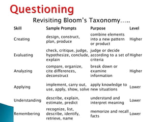 Culturally mediated instruction | PPTX | Educational Assessment | Education