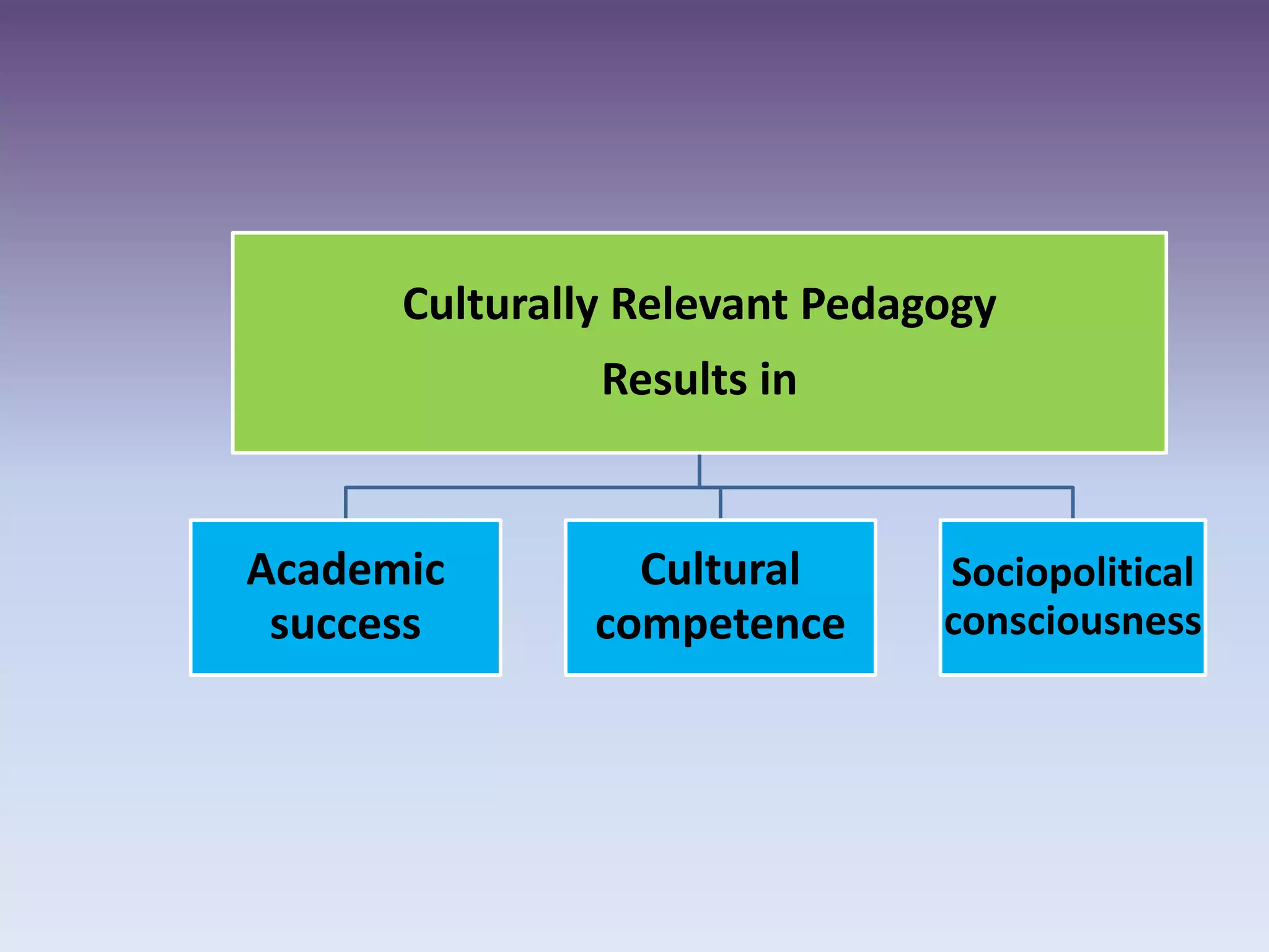 Culturally Relevant Pedagogy.pdf