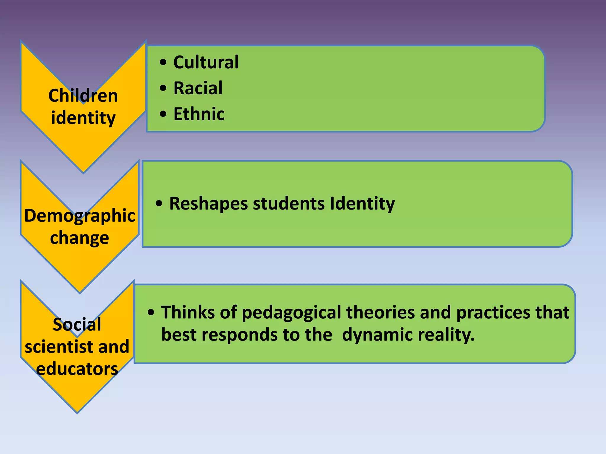 Culturally Relevant Pedagogy.pdf