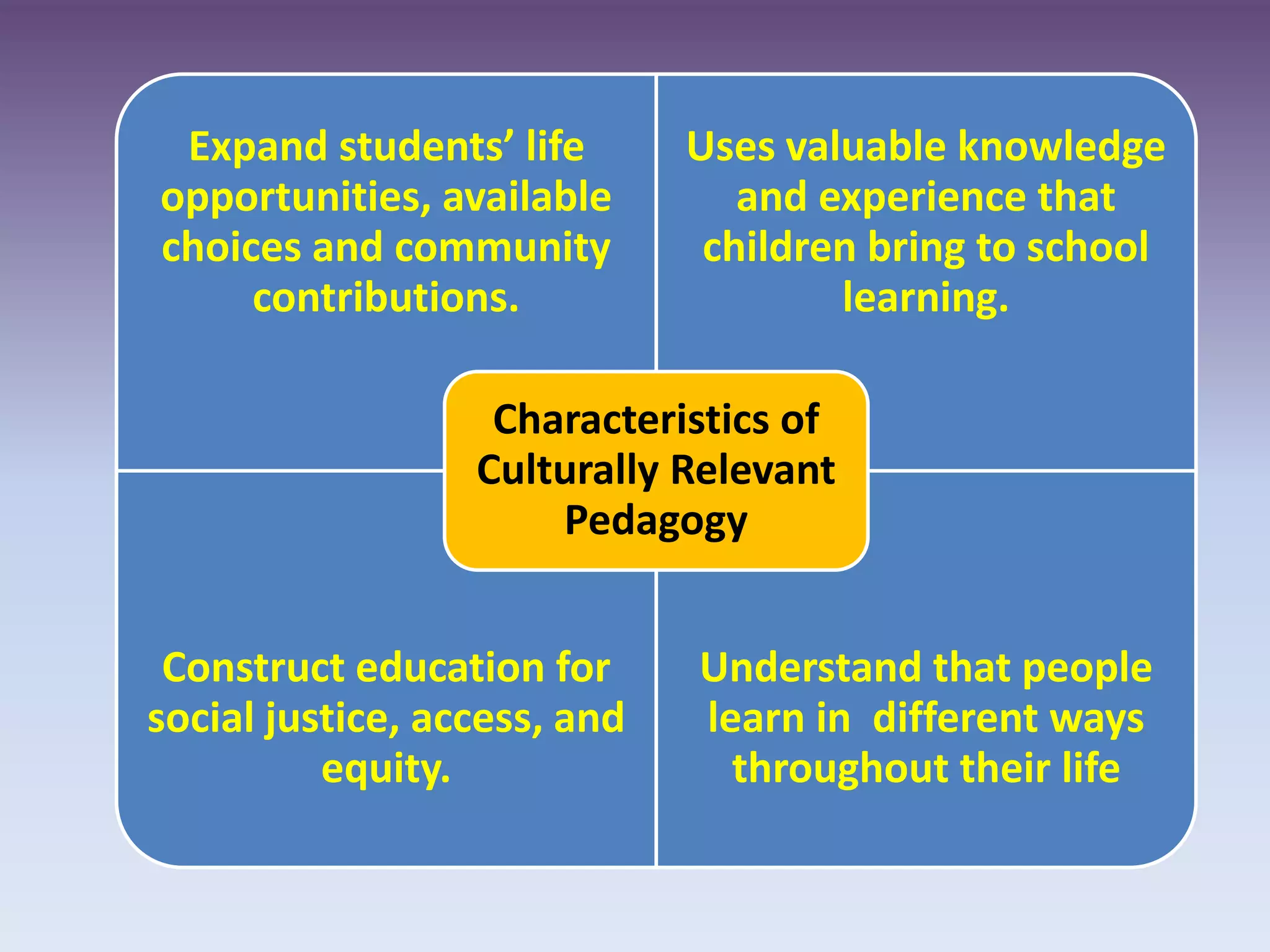 Culturally Relevant Pedagogy.pdf