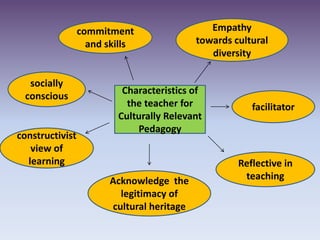Culturally Relevant Pedagogy.pdf | Education