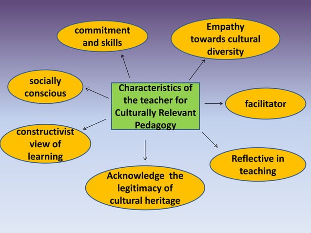 Culturally Relevant Pedagogy.pdf | Education