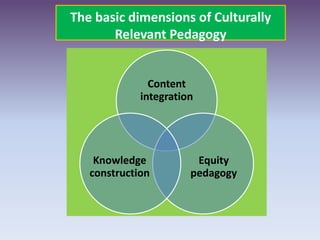 Culturally Relevant Pedagogy.pdf | Education