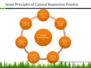 Culturally_Responsive_Practices_ (1).pptx