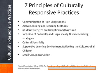 Culturally_Responsive_Practices_ (1).pptx