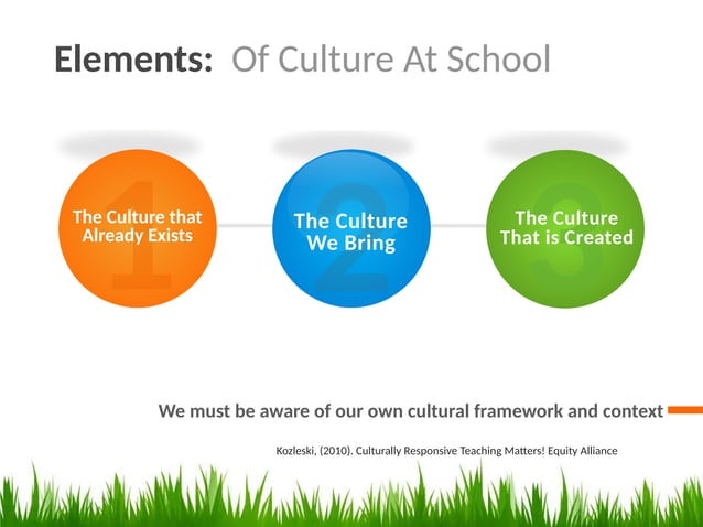 Culturally_Responsive_Practices_ (1).pptx