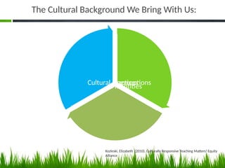 Culturally_Responsive_Practices_ (1).pptx