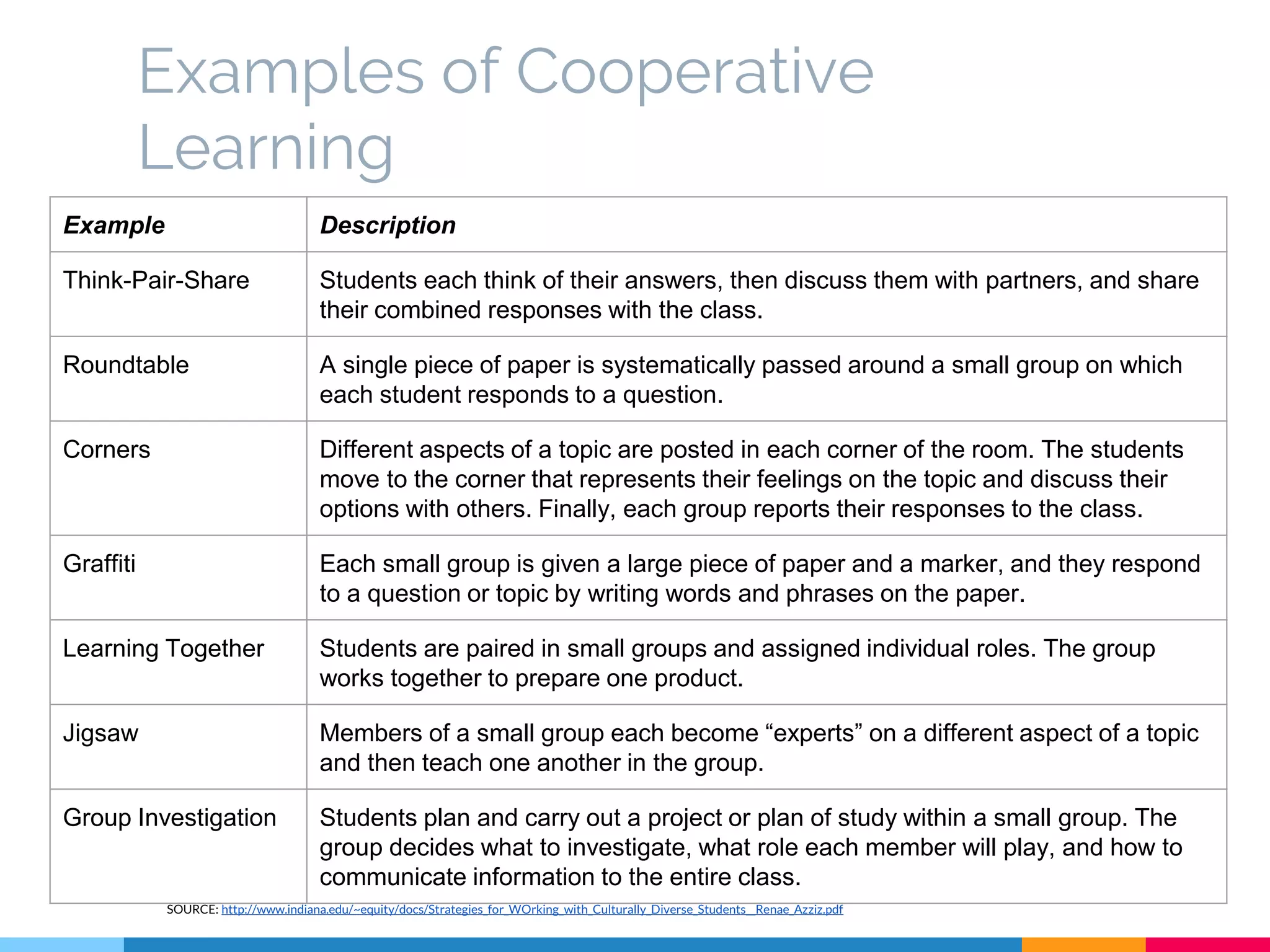 Culturally Responsive Teaching | PPTX