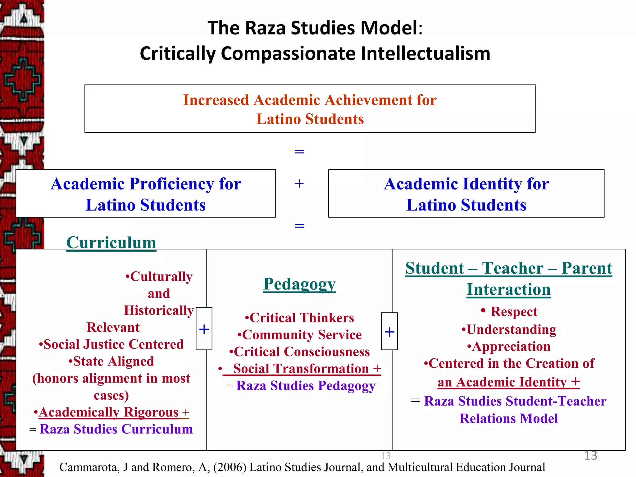 Culturally Responsive Teaching | PPTX