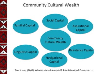 Culturally Responsive Teaching | PPTX