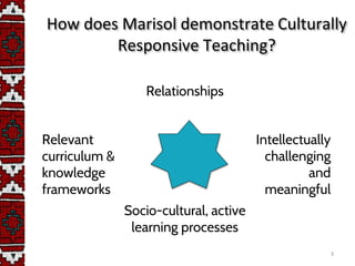 Culturally Responsive Teaching | PPTX