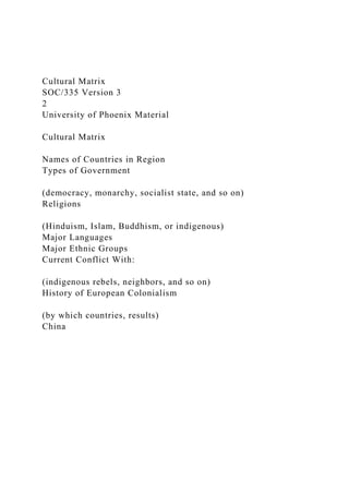 Cultural MatrixSOC335 Version 32University of Phoenix Mat.docx