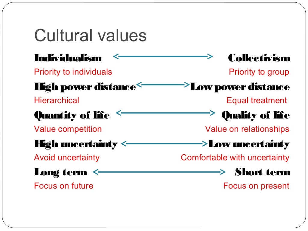 Cultural misunderstanding