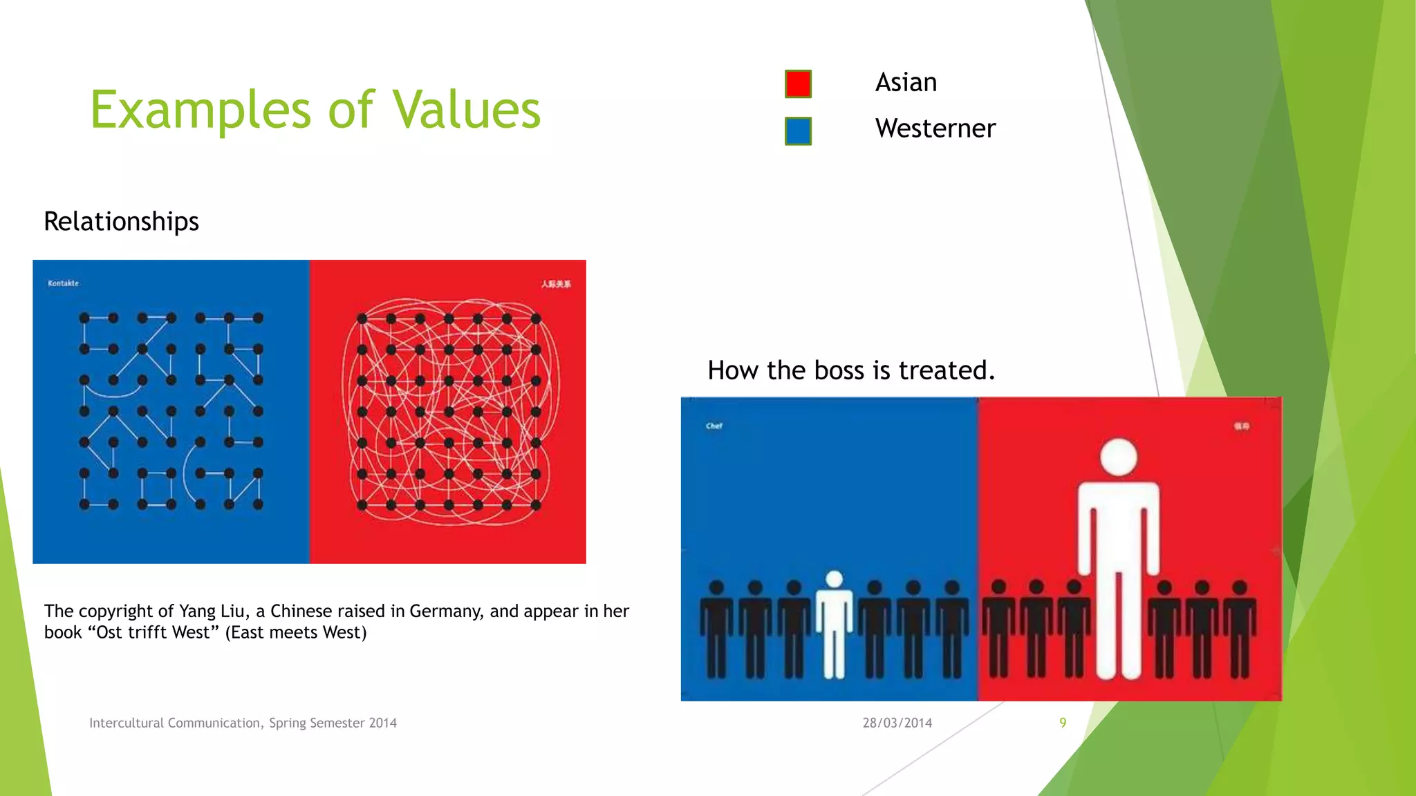 Cultural onion | PPTX