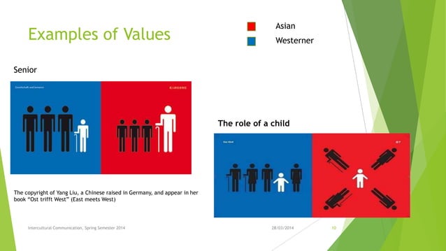 Cultural onion | PPTX