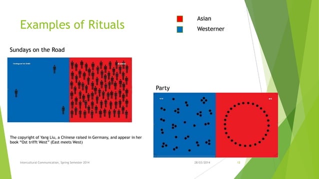 Cultural onion | PPTX