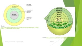 Cultural onion | PPTX