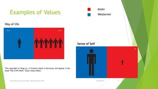 Cultural onion | PPTX