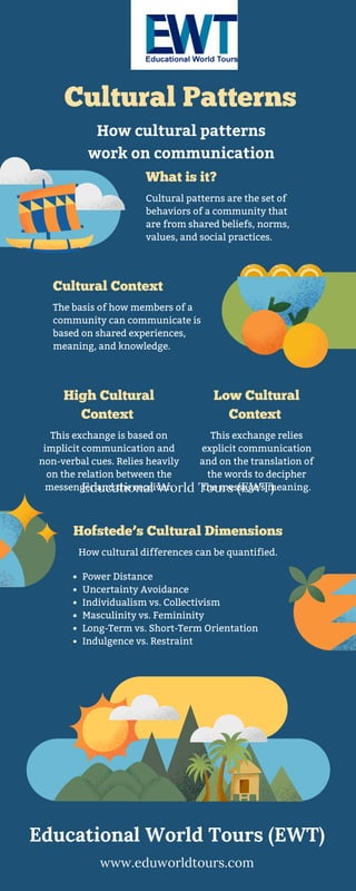 Cultural Patterns-The Importance of Cultural Exchange in Modern ...