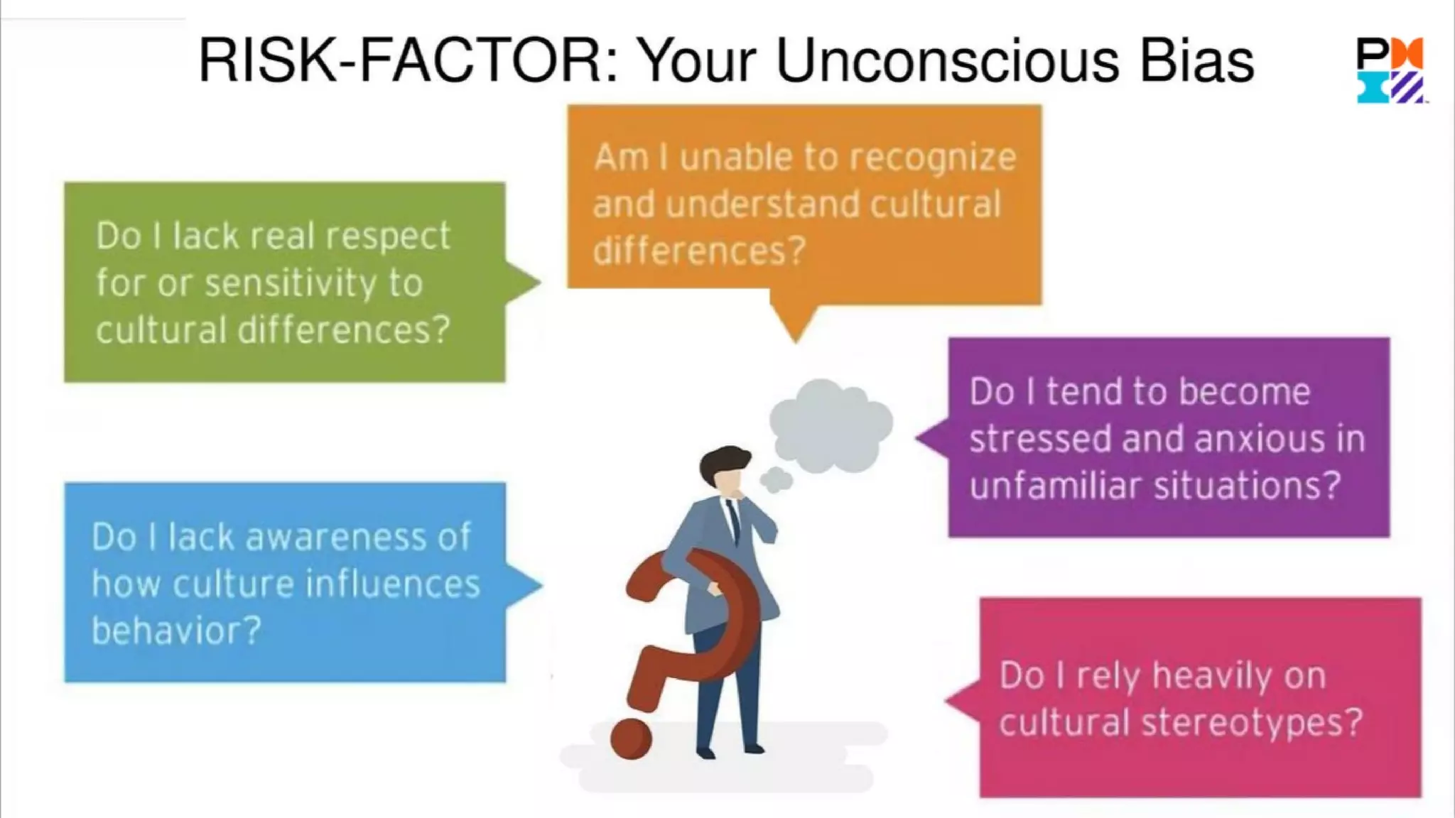 Cultural Pitfalls in International Project Management - with Marina ...