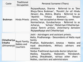 Cultural practice of newar community | PPTX