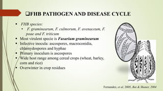 Cultural practices for FHB | PPTX | Gardening | Home & Garden