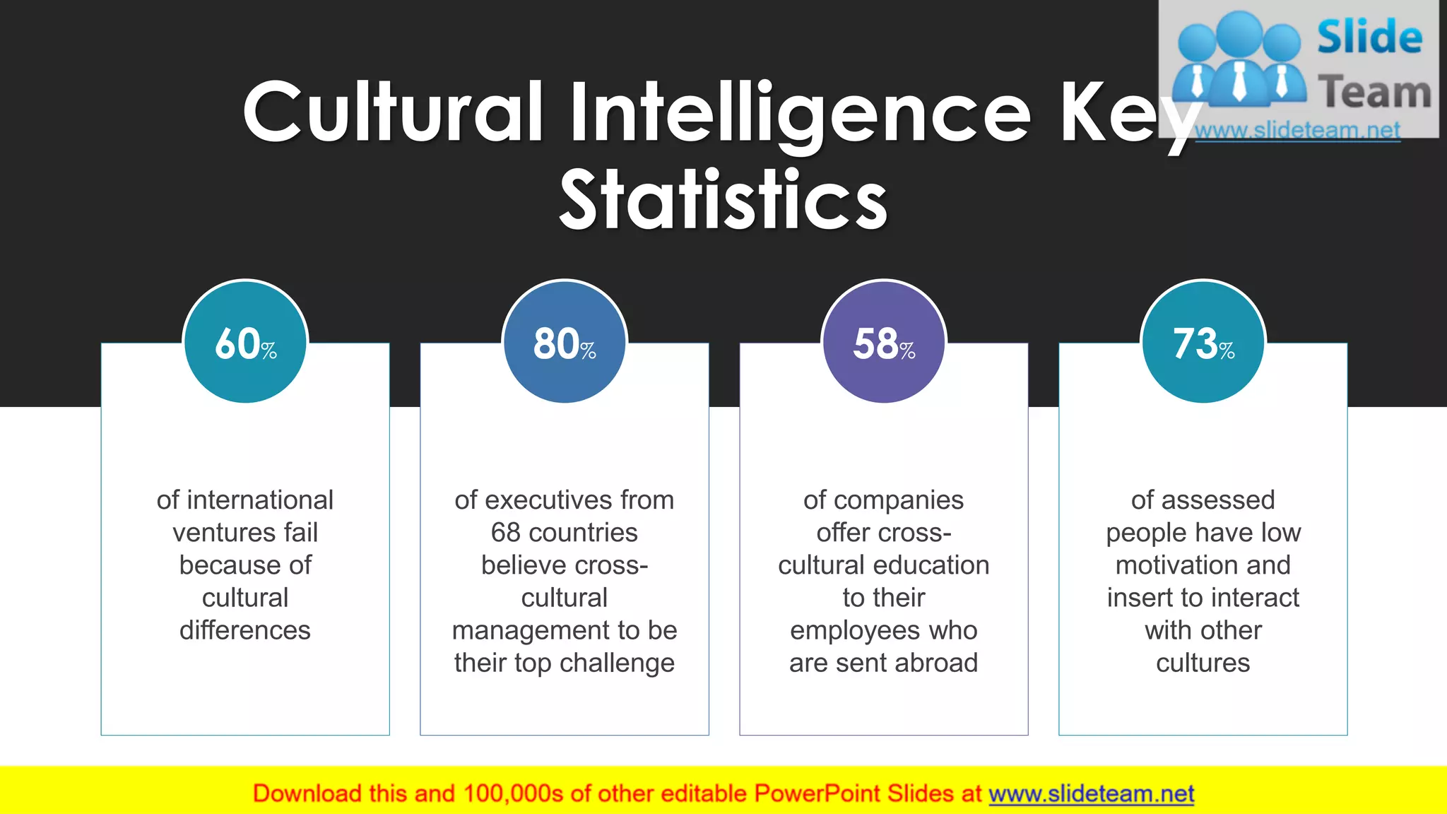 Cultural Quotient PowerPoint Presentation Slides | PDF | Technology & Computing